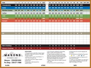 Scorecard - Bighorn Golf & Country Club
